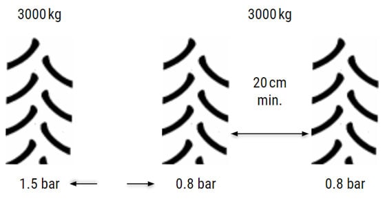 How to get the most traction out of your tyres
