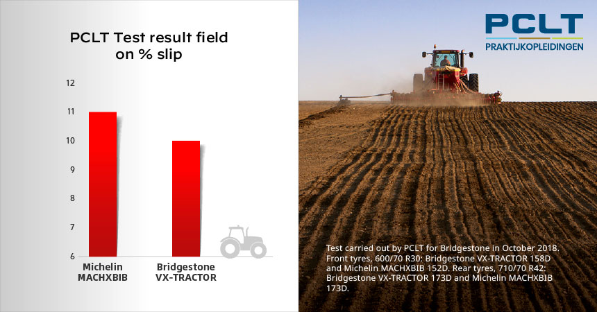 VX-Tractor Tyre
