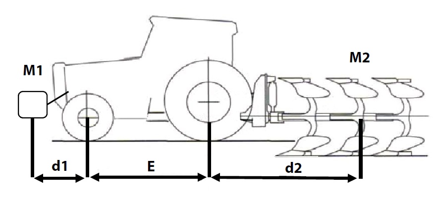 Do you know the maximum load index for your agricultural tyre?